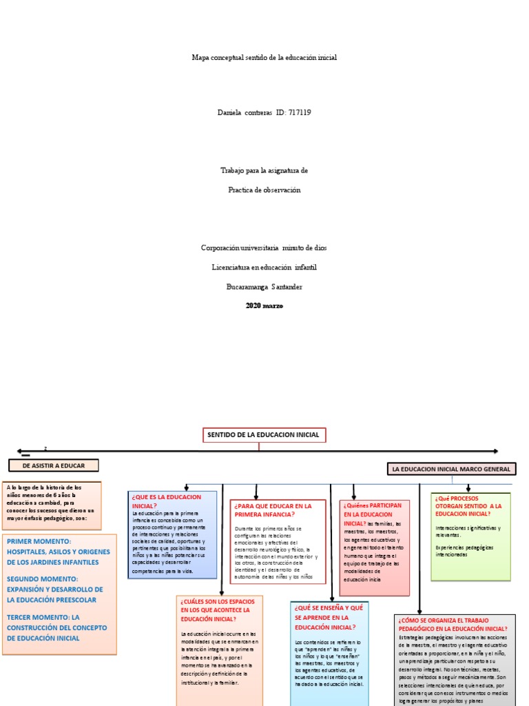 1.mapa Conceptual Sentido de La Educación Inicial | PDF | Educación de ...