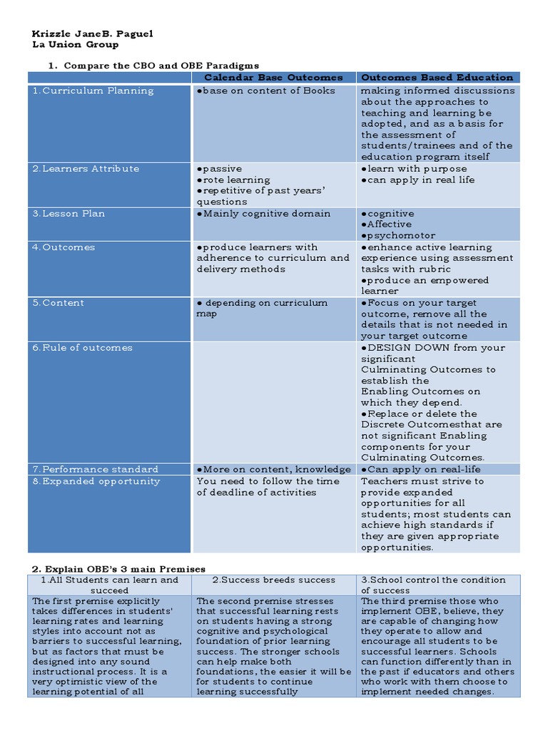 TASK 1-Krizzle Jane Paguel | PDF | Learning | Teachers