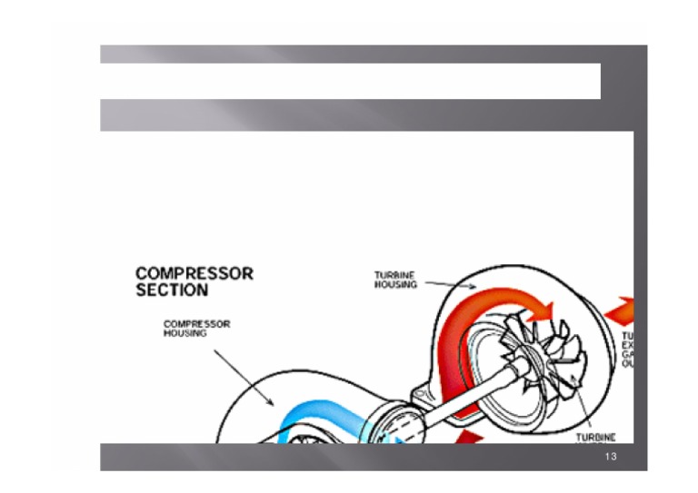 Schematic of A Turbocharger | PDF