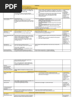 Renal Cheat Sheet | PDF | Urological Conditions | Internal Medicine
