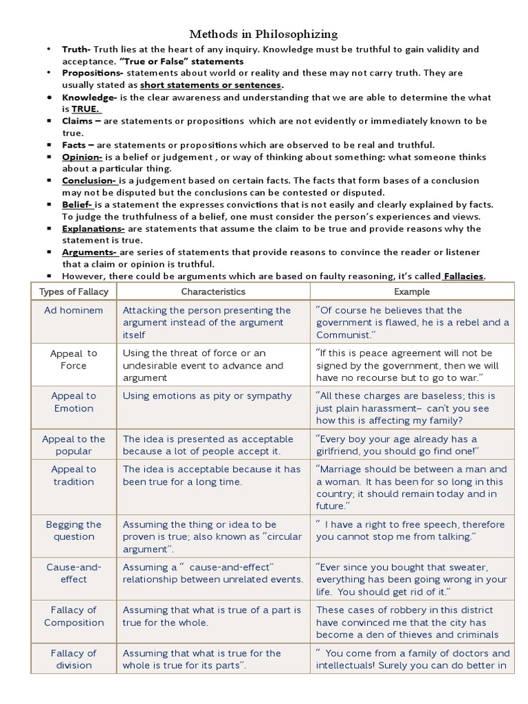 Methods in Philosophizing: Types of Fallacy Characteristics Example | PDF | Argument | Bias