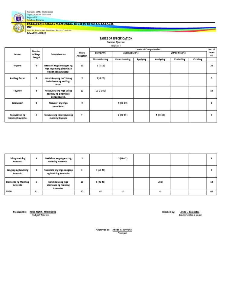 Tos Grade 7 | PDF