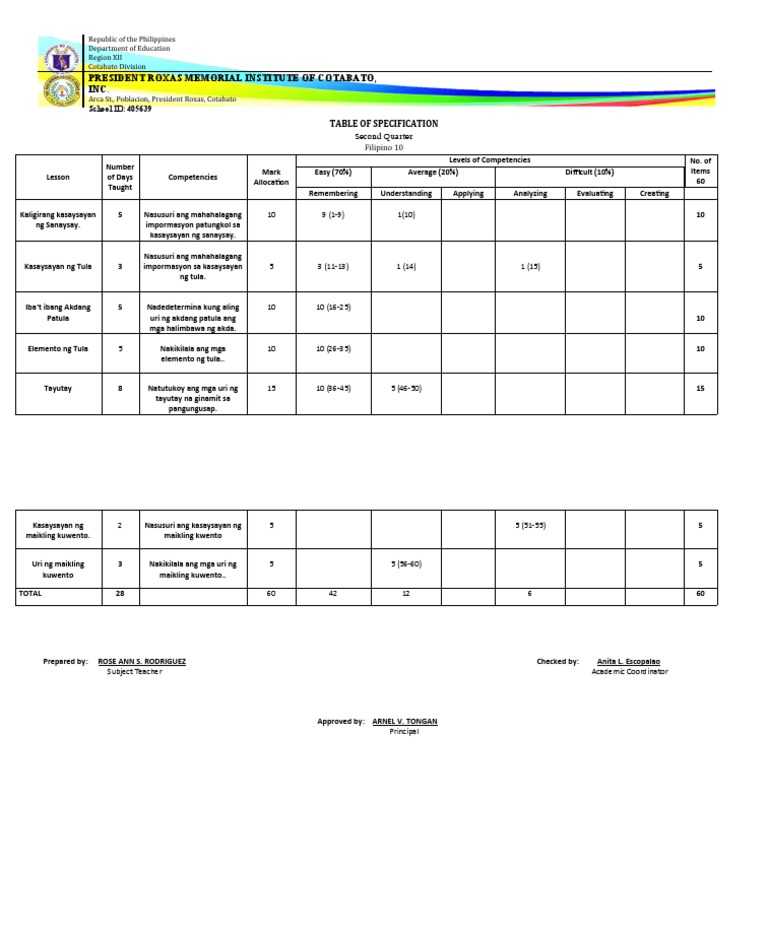 Tos Grade 10 | PDF