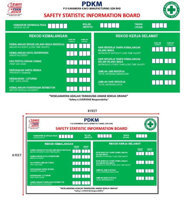 Papan Statistik Keselamatan K3 | PDF