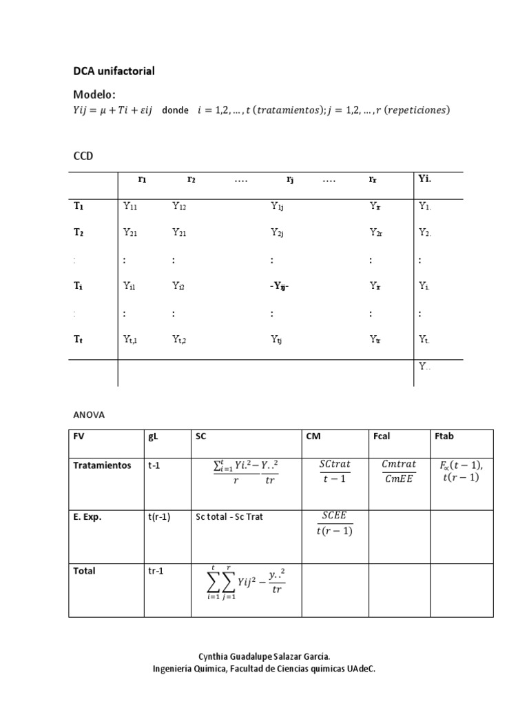 Modelo:: DCA Unifactorial | PDF