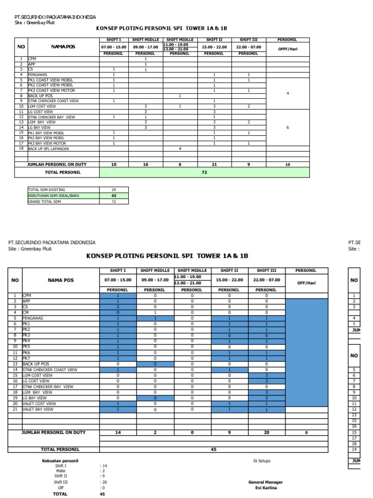 KONSEP PLOTINGAN Terbaru | PDF