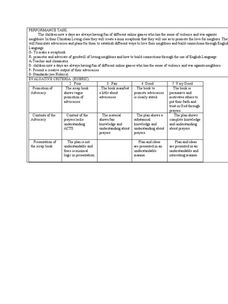 2nd Quarter PERFORMANCE TASK | PDF | Scrapbooking | Rubric (Academic)