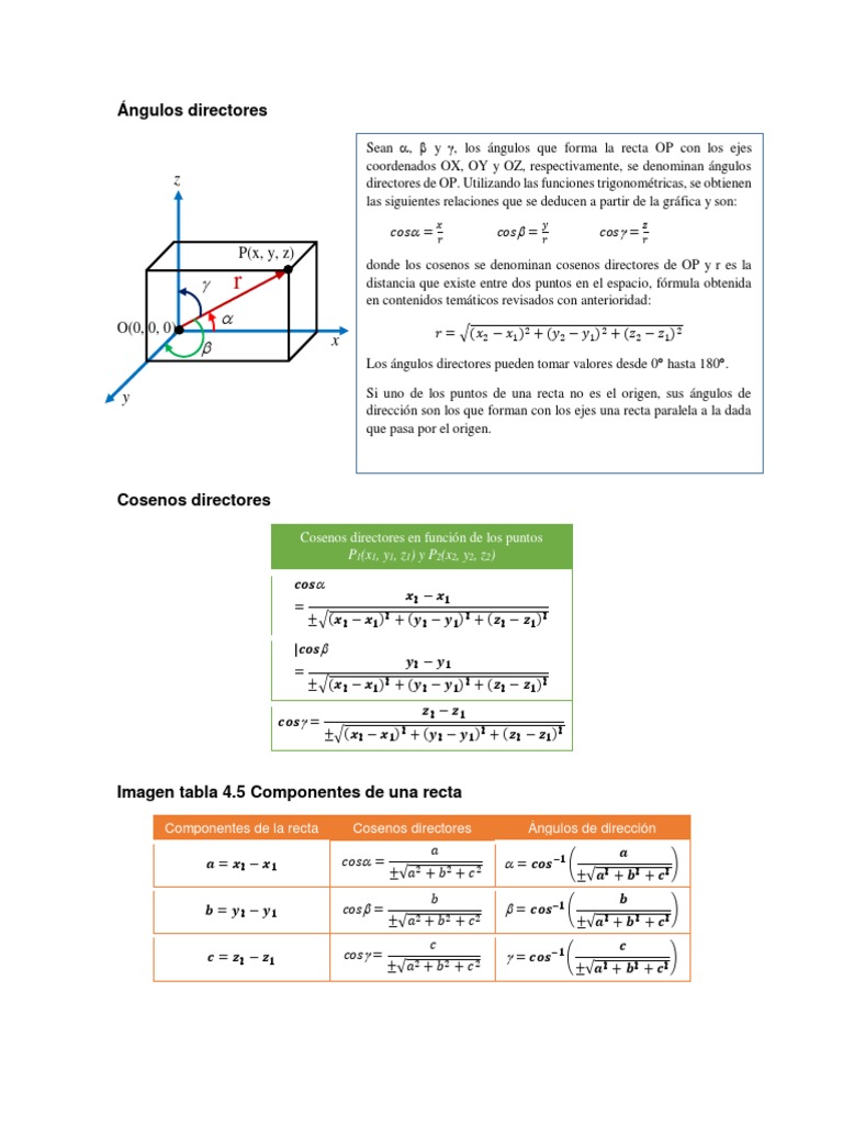 Ángulos Directores | PDF | Funciones trigonométricas | Línea (geometría)