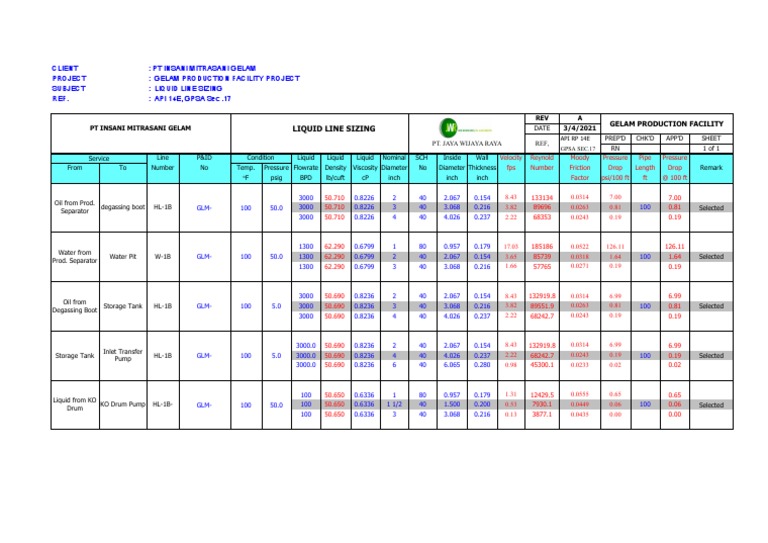 Client: PT Insani Mitrasani Gelam Project: Gelam Production Facility ...