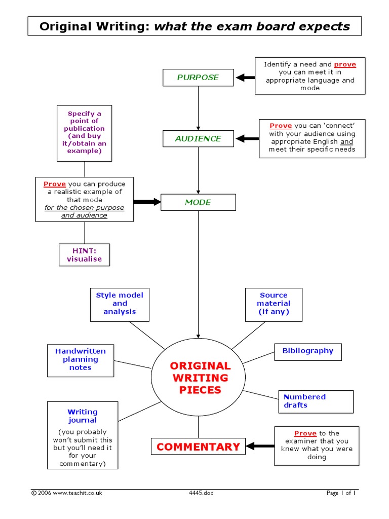 Original Writing: What The Exam Board Expects | PDF
