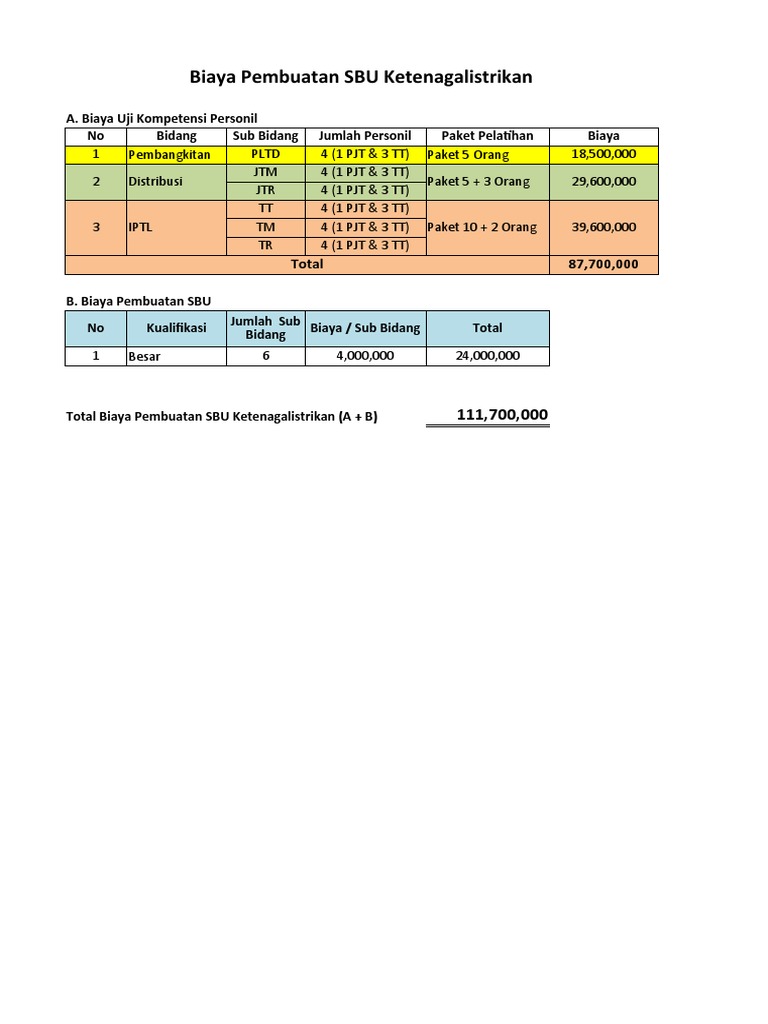 SBU Ketenagalistrikan Biaya 111 Juta | PDF