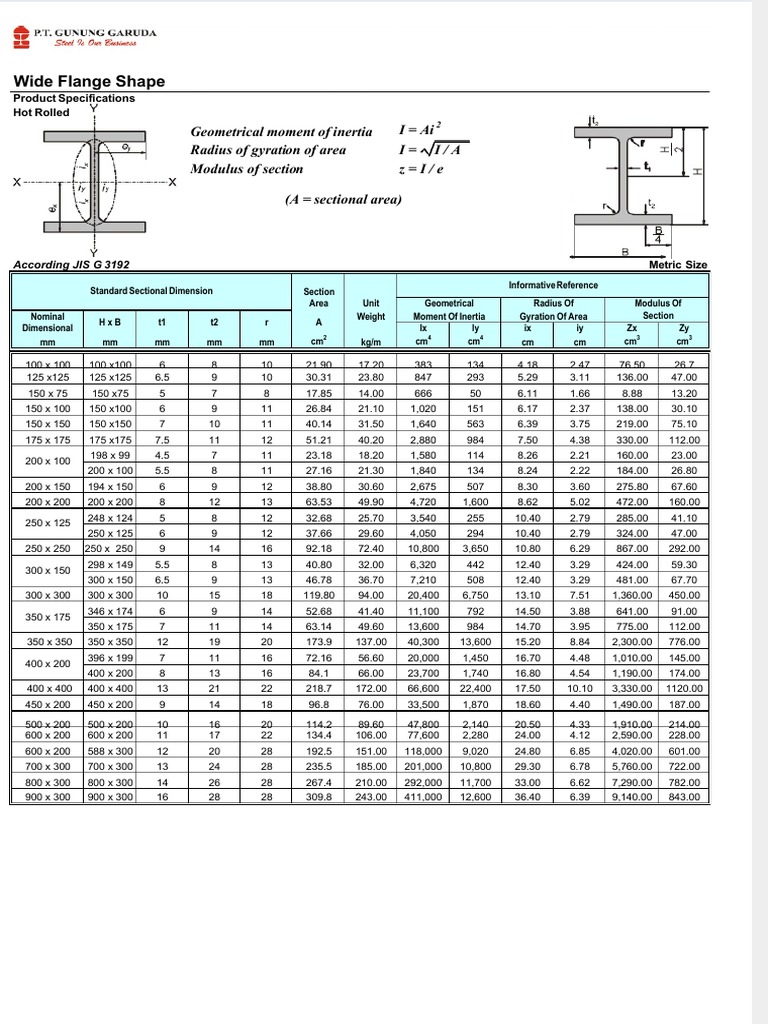 Tabel Baja Profil WF dan SNI | PDF | Applied And Interdisciplinary ...