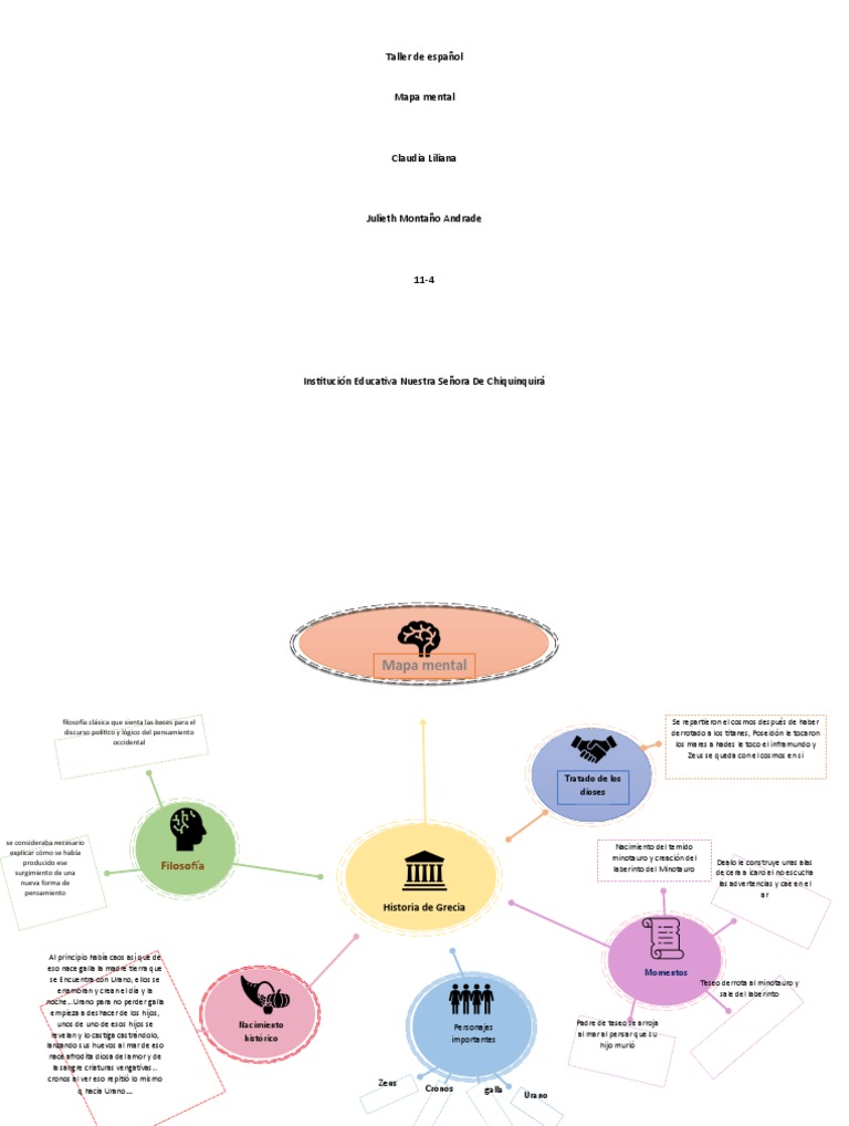 Mapa Mental | PDF | Minotauro | Zeus