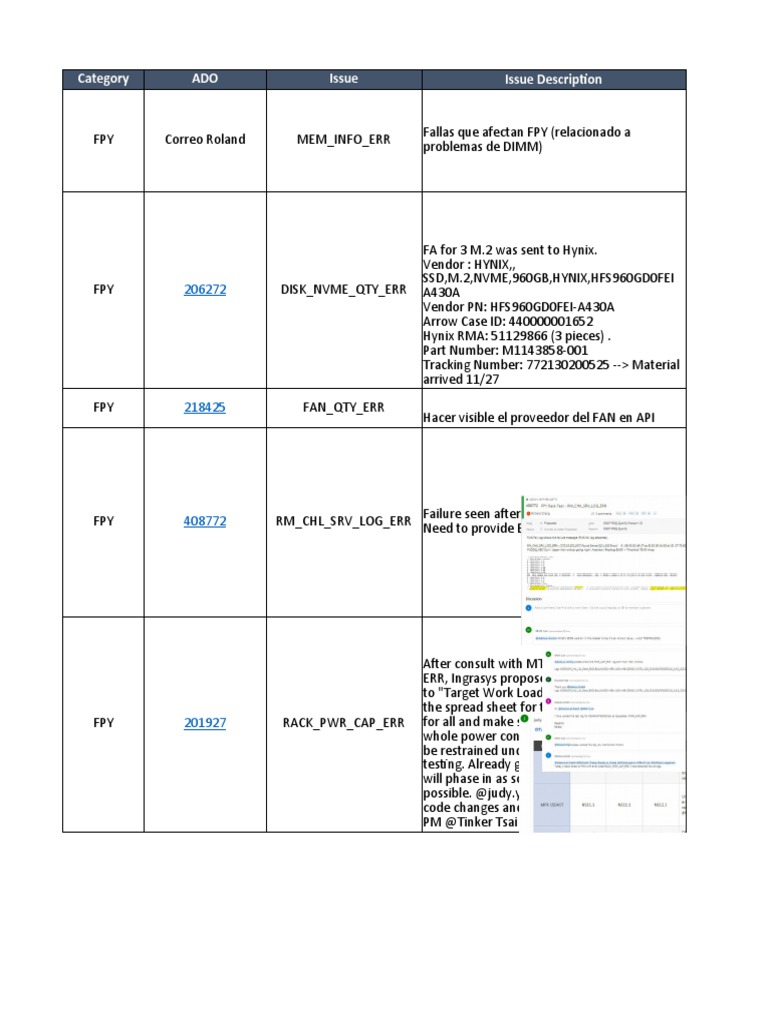 Action Log Rev. 12.15.2020 | PDF | Computer Science | Computer Hardware