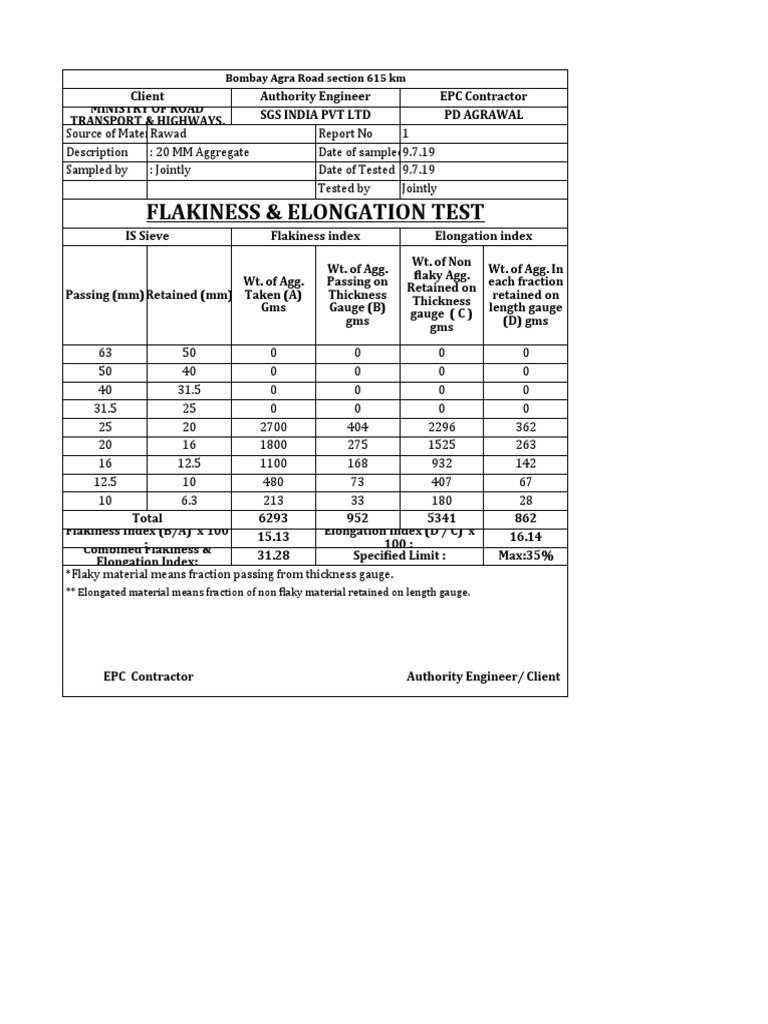 Combine Flakiness & Elongation Test | PDF | Nature