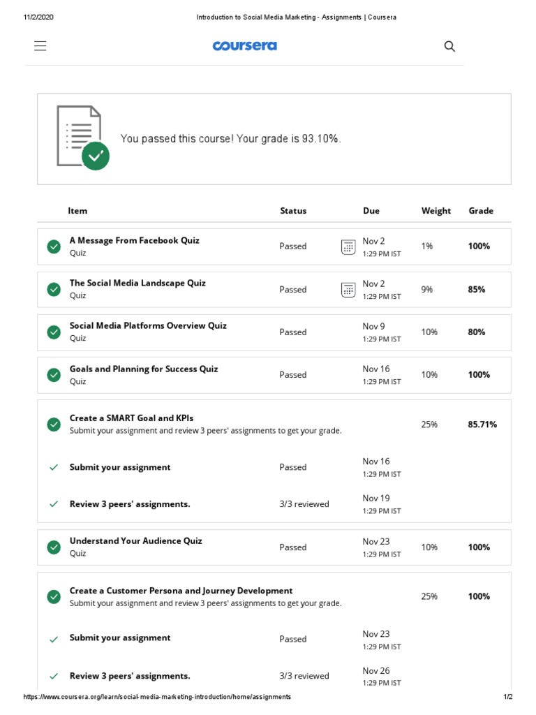 Introduction To Social Media Marketing - Assignments - Coursera | PDF ...