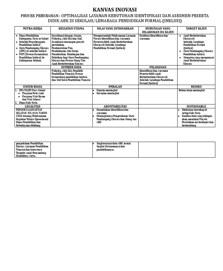 Kanvas Inovasi | PDF
