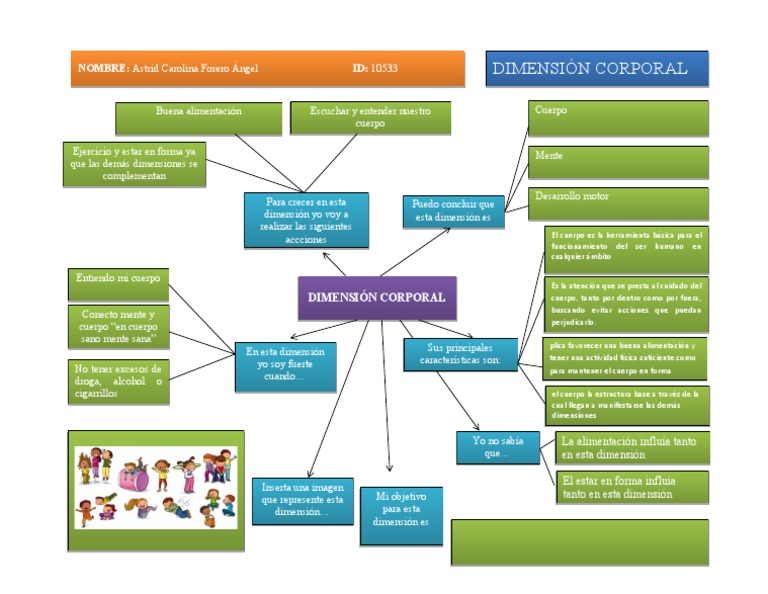 Formato 4 - Dimensión Corporal. | PDF | La naturaleza humana | Science