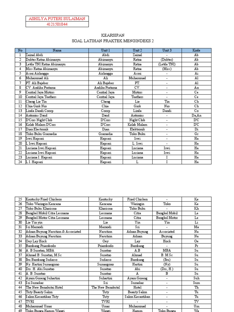 Kearispan - Indeks Nama | PDF