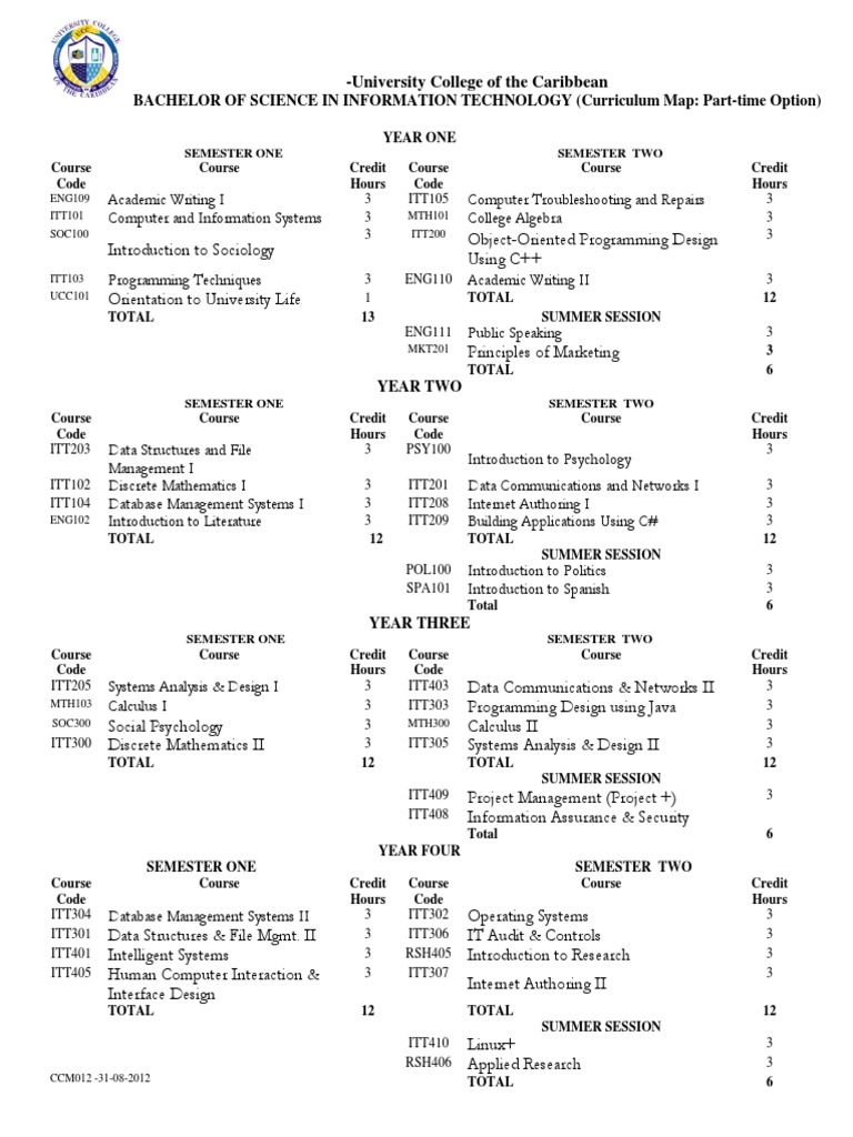 BSC Information Technology | PDF | Computer Programming | System