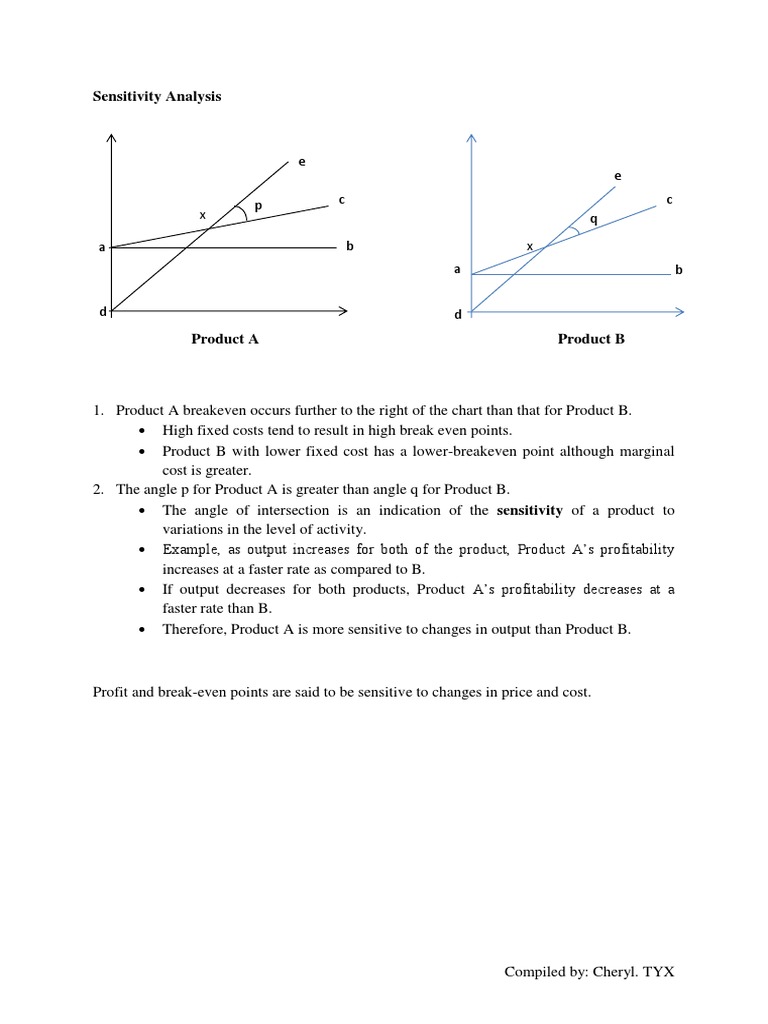 Sensitivity Analysis | PDF | Financial Accounting | Business Economics