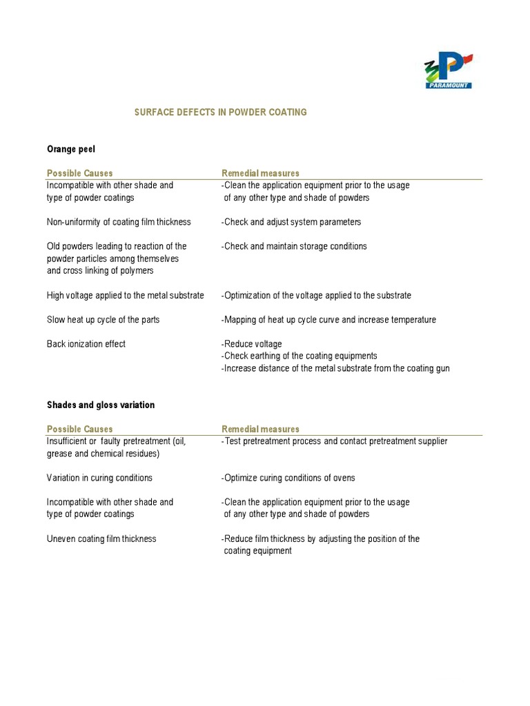Surface Defects in Powder Coatings | PDF | Coating | Wafer (Electronics)