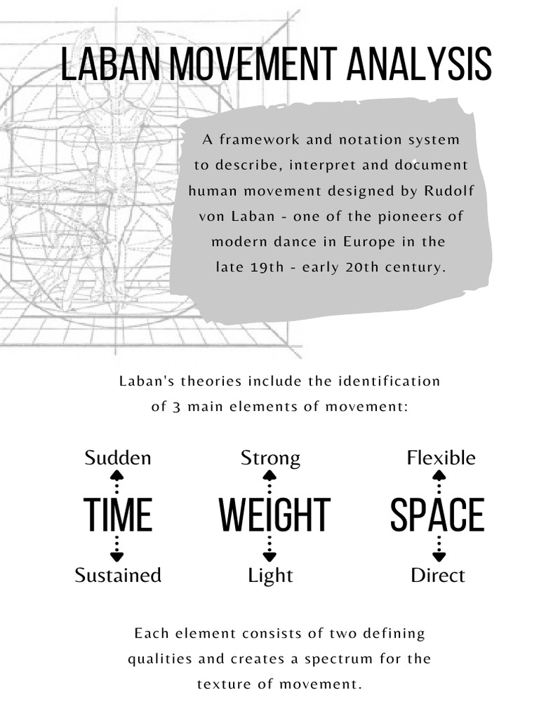 Basic Laban Info Pack | PDF