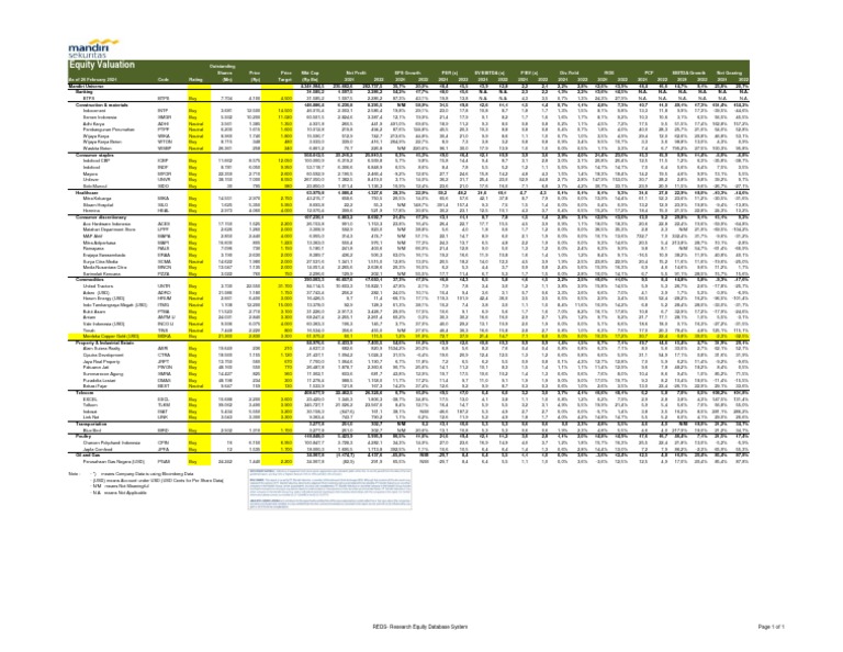 Matrix Valuasi Saham Syariah 1 Mar 21 | PDF | Investing | Financial ...