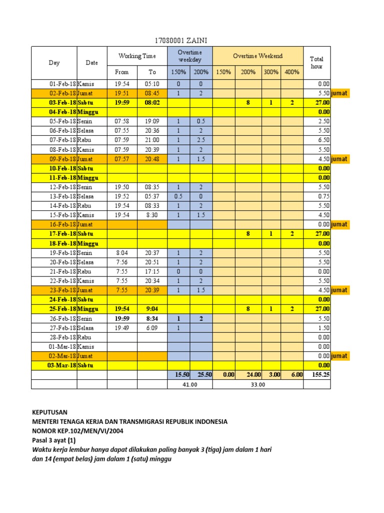 Contoh Overtime Karyawan | PDF