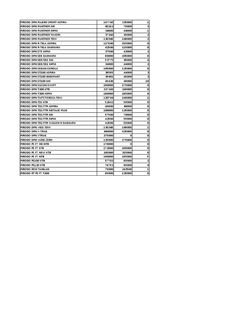 Pirodo | PDF | Tecnología