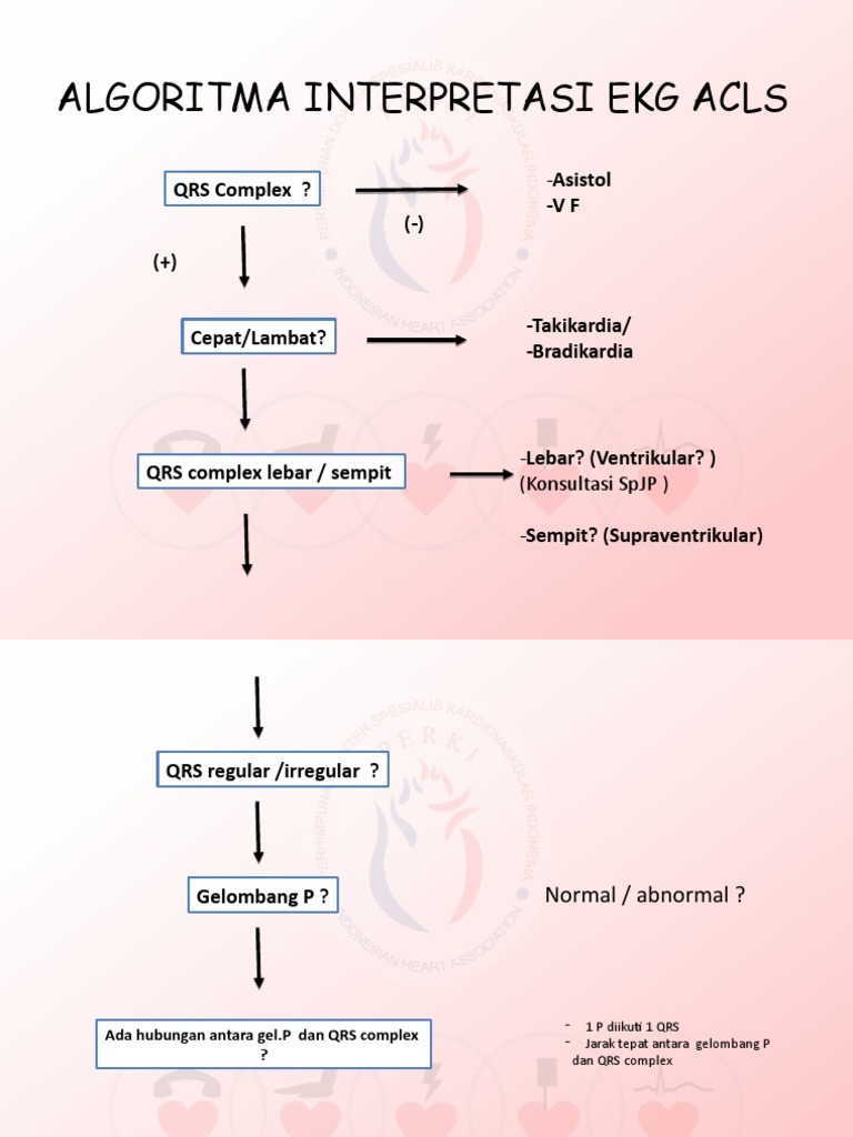 Algoritma Takikardia dalam EKG ACLS | PDF