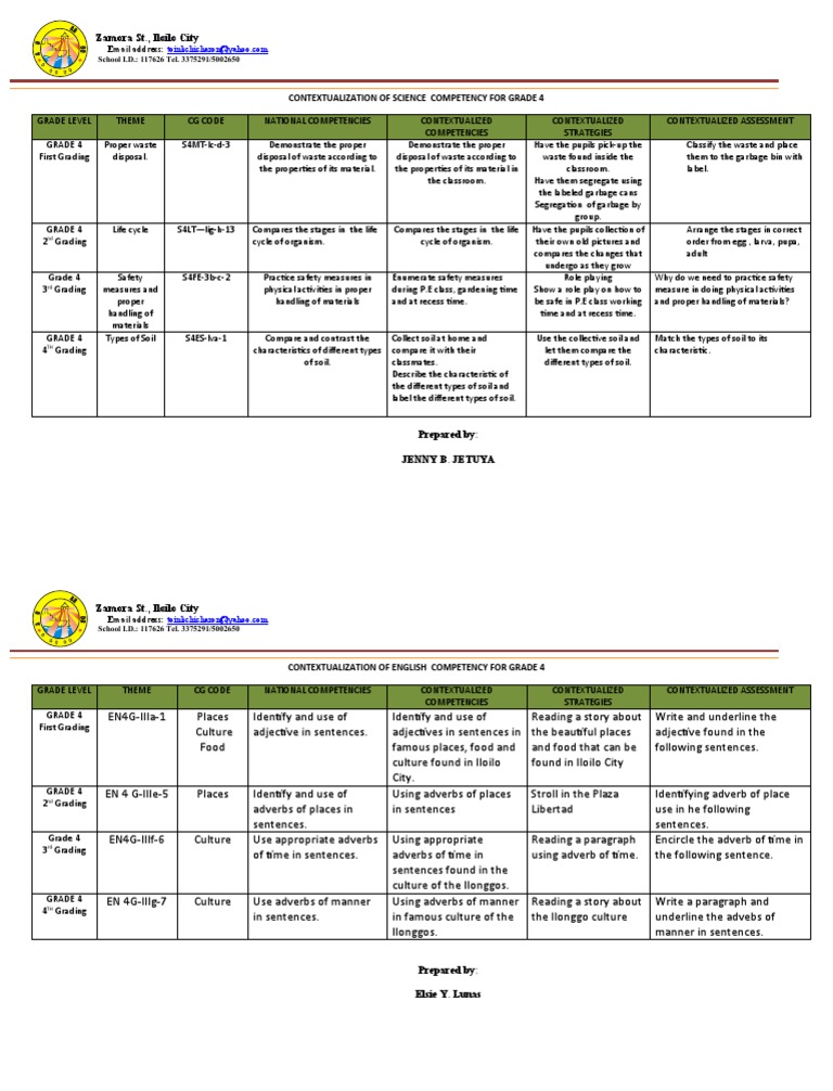 Grade 4 Contextualization | PDF | Adverb