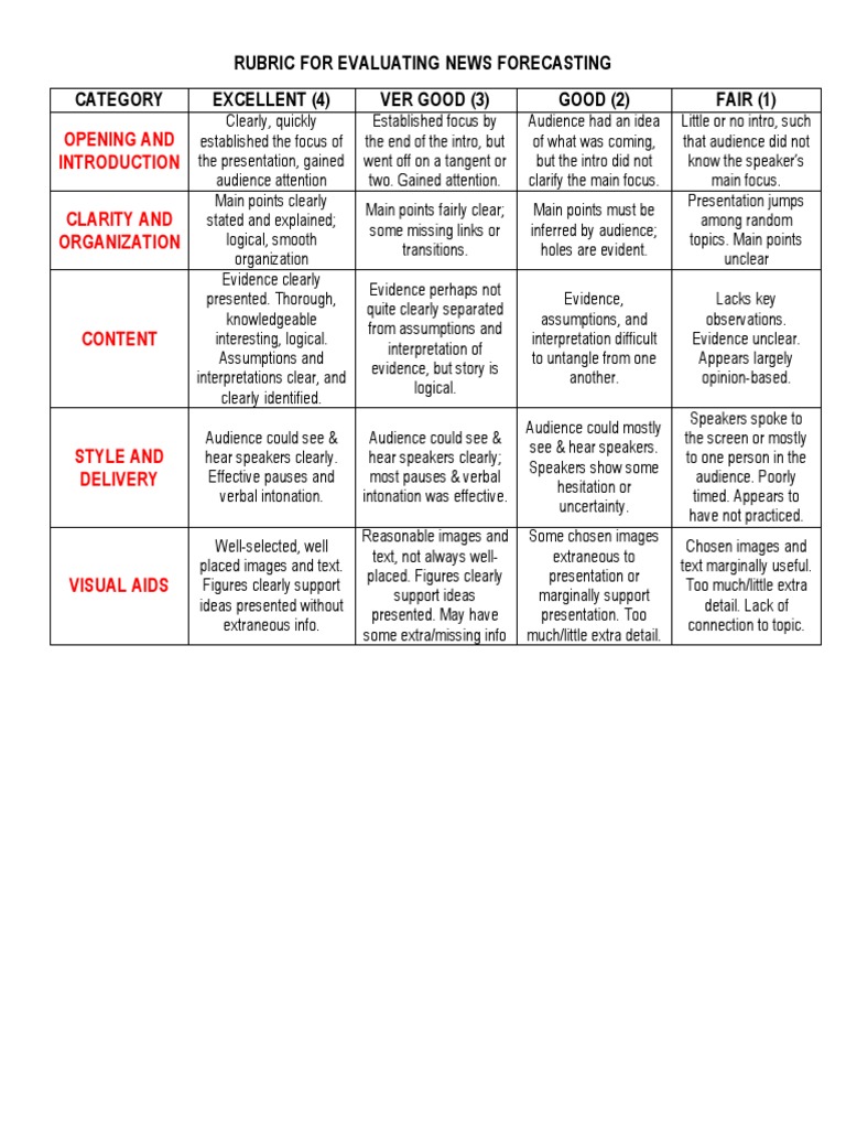 Rubric For Evaluating News Forecasting | PDF | Human Communication ...
