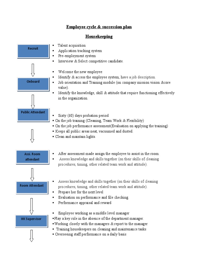 A Comprehensive Guide to Developing an Effective Housekeeping Employee ...