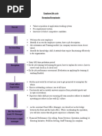 Night Shift Checklist | PDF