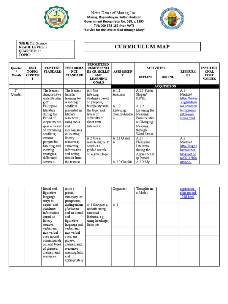 Cur Map For Certification | PDF | Reading Comprehension | Pedagogy
