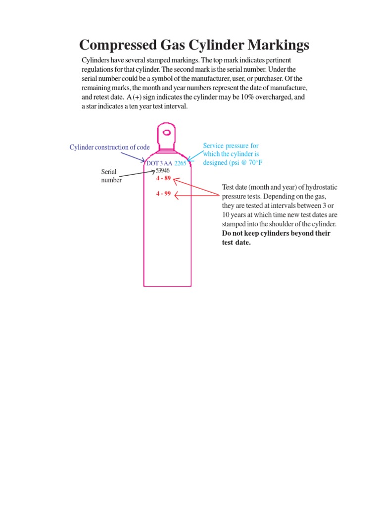 Compressed Gas Cylinder Markings: Cylinder Construction of Code | PDF
