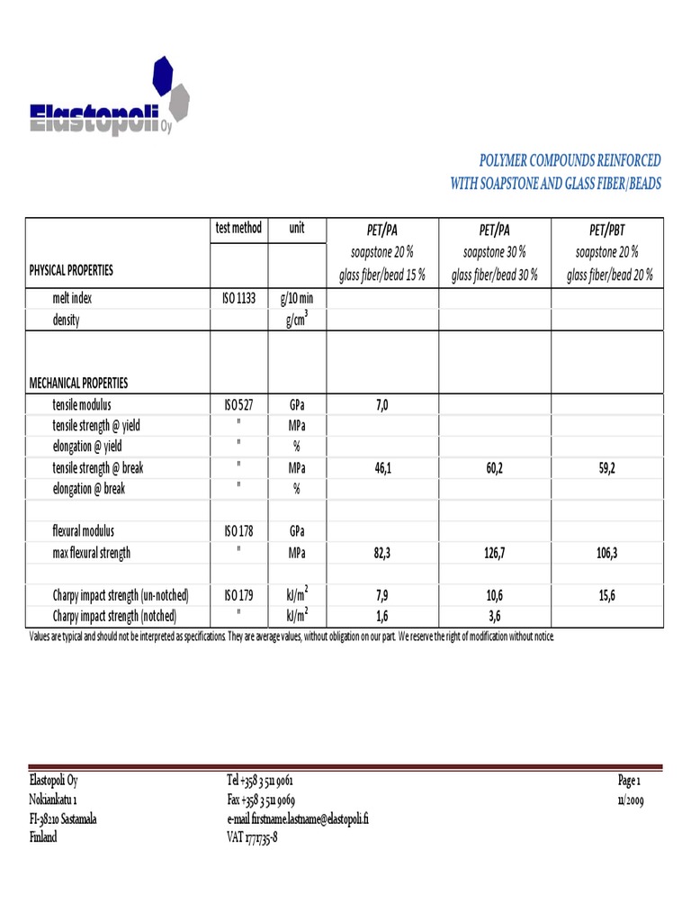 Data Sheet Soapstone Glass 171109 | PDF | Pascal (Unit) | Fibers