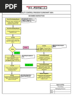 Non Conformity Process Flow Chart | PDF | Business