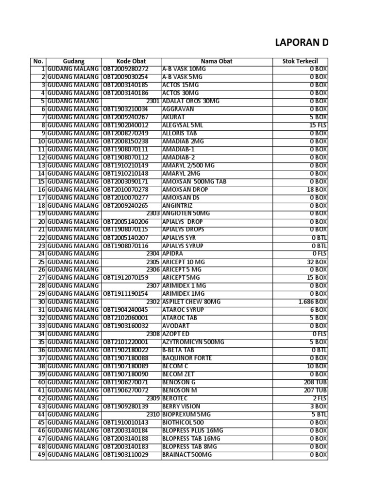 Laporan Data Stok Obat 20210218192139 | PDF | Glaxo Smith Kline ...