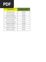 Letter of Request PLDT | PDF