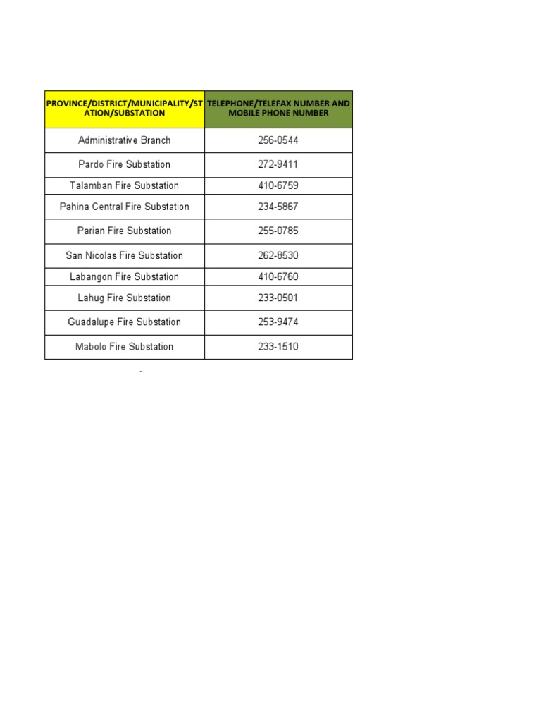 Cebu City Fire Office - Updated Directory | PDF | Business