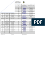 BFP Region 7 Contact Information | PDF