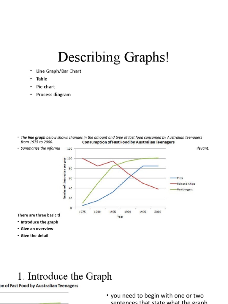 Describing Graphs!: - Line Graph/Bar Chart - Table - Pie Chart ...