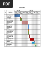 Rencana Jadwal Penelitian | PDF