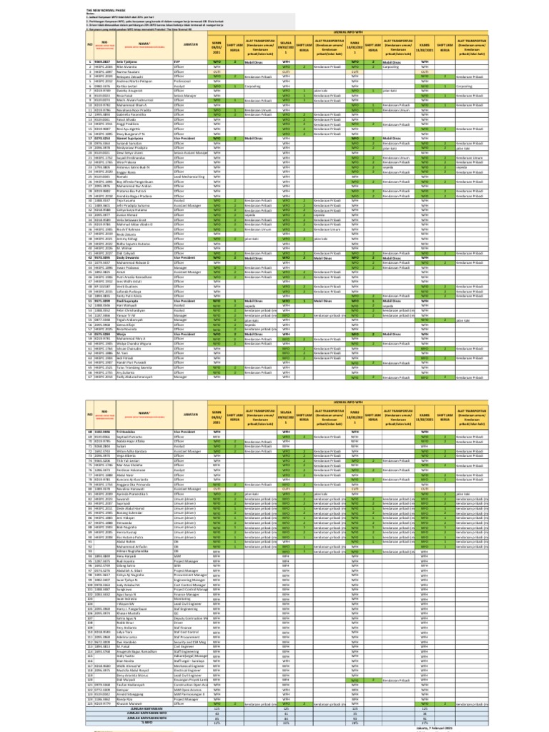 Divisi EPC - Surat Permohonan Ijin Dan Form Pelaporan WFH WFO 20 % ...