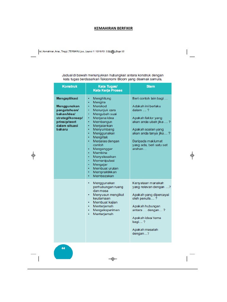 Nota Elemen RPH | PDF