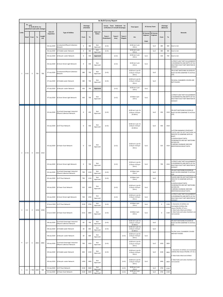 As Built Report | PDF | Sanitary Sewer | Biodegradable Waste Management