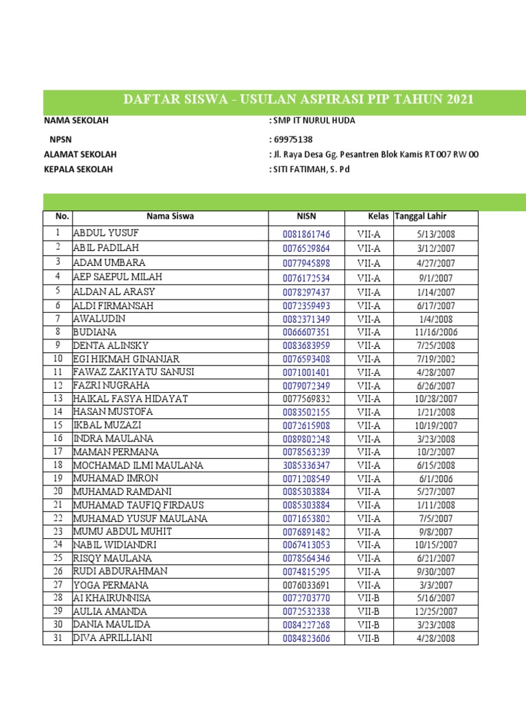 Format Usulan Siswa PIP 2021-1 | PDF