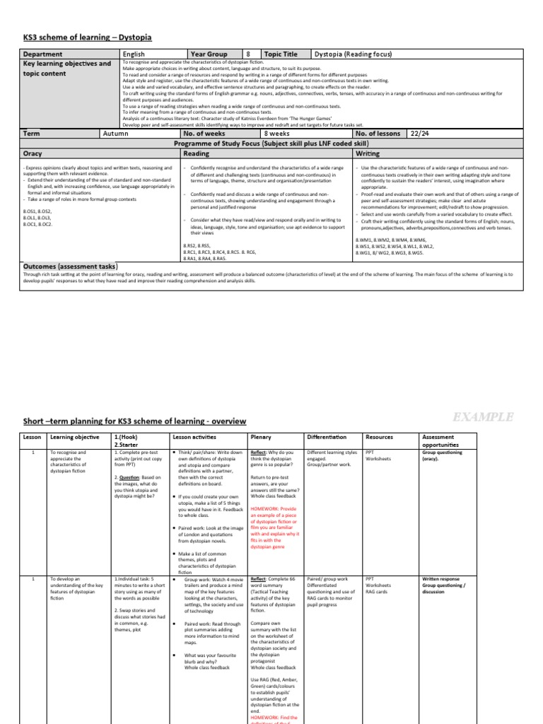 KS3 Scheme of Learning - Dystopia: English 8 Dystopia (Reading Focus ...